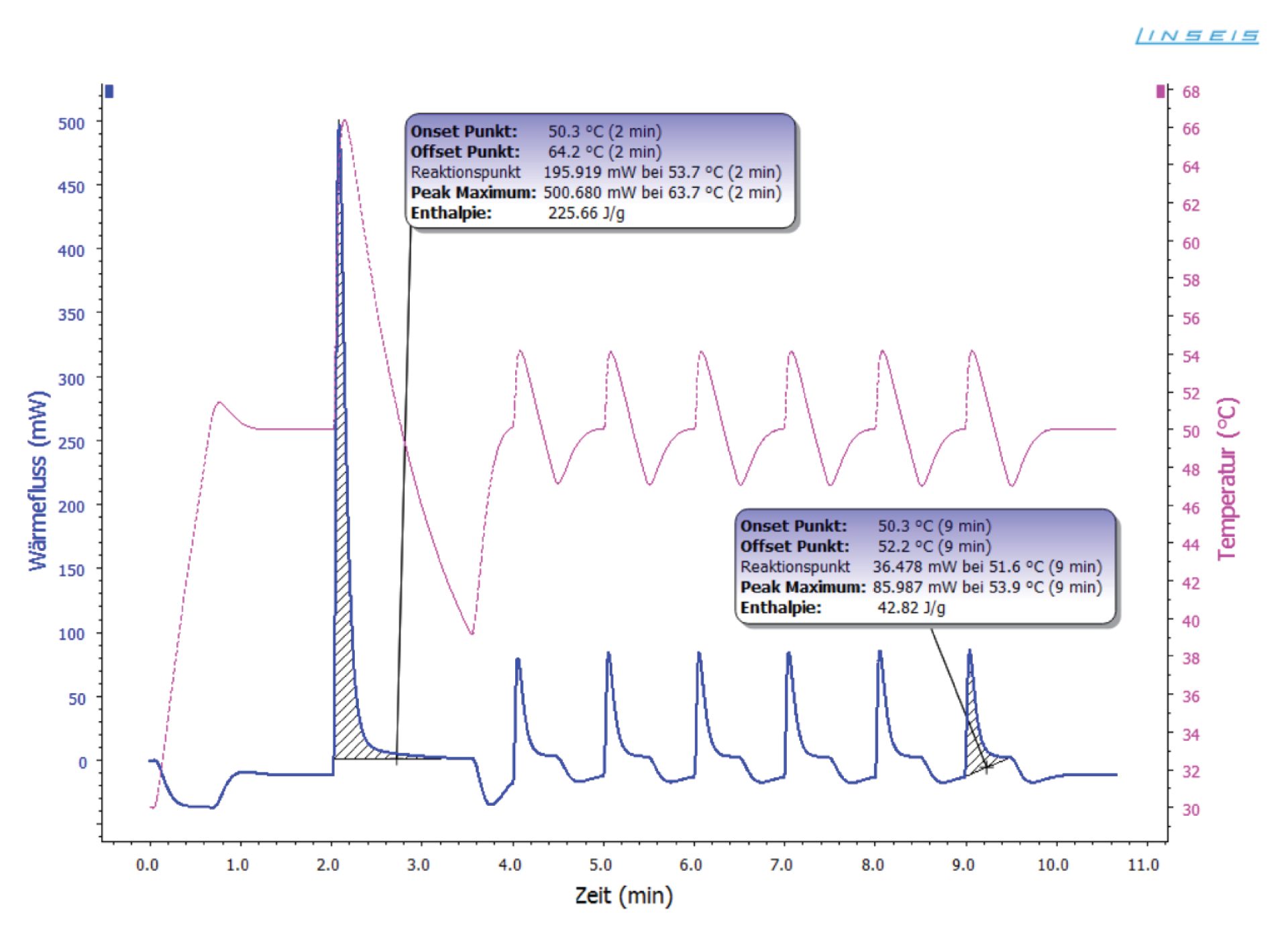 DSC-UV เครื่องมือวิเคราะห์สมบัติระบบการบ่มหรืออบด้วยแสงยูวี | kinetics ...