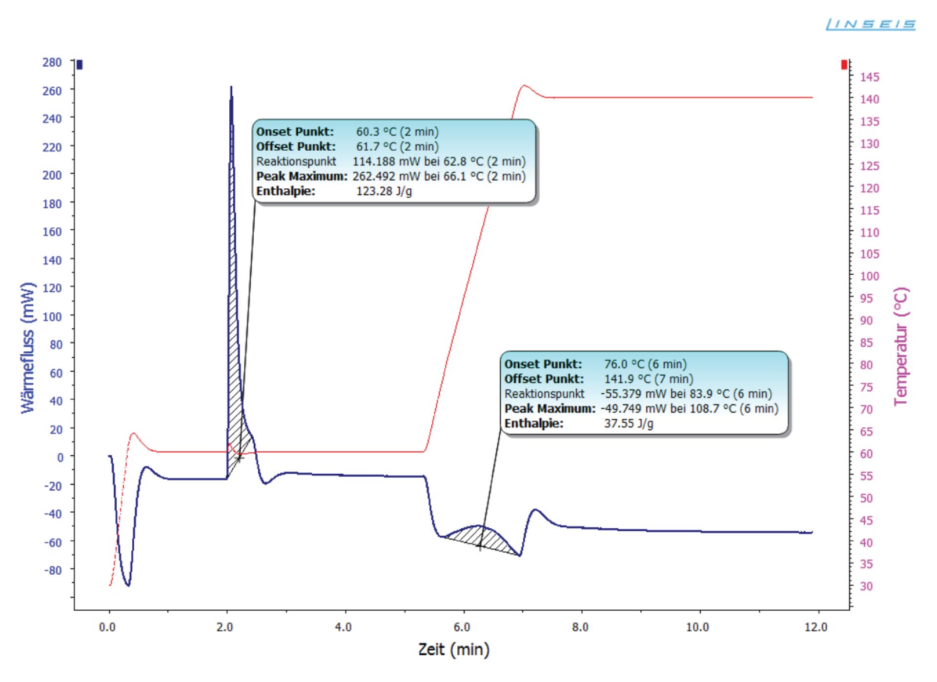 DSC-UV เครื่องมือวิเคราะห์สมบัติระบบการบ่มหรืออบด้วยแสงยูวี | kinetics ...